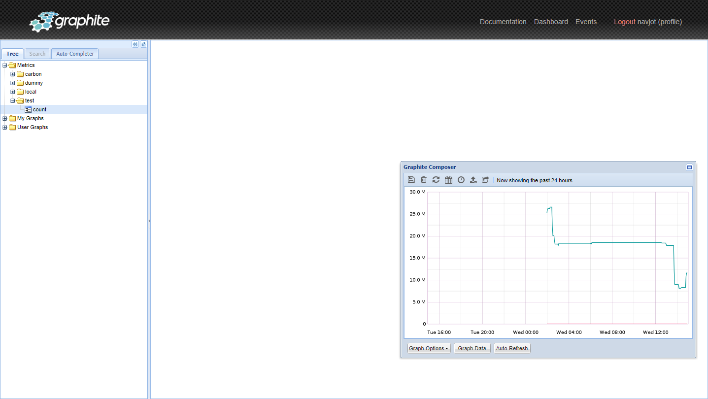 How To Install And Configure Graphite Monitoring System On Ubuntu 2204 Kirelos Blog